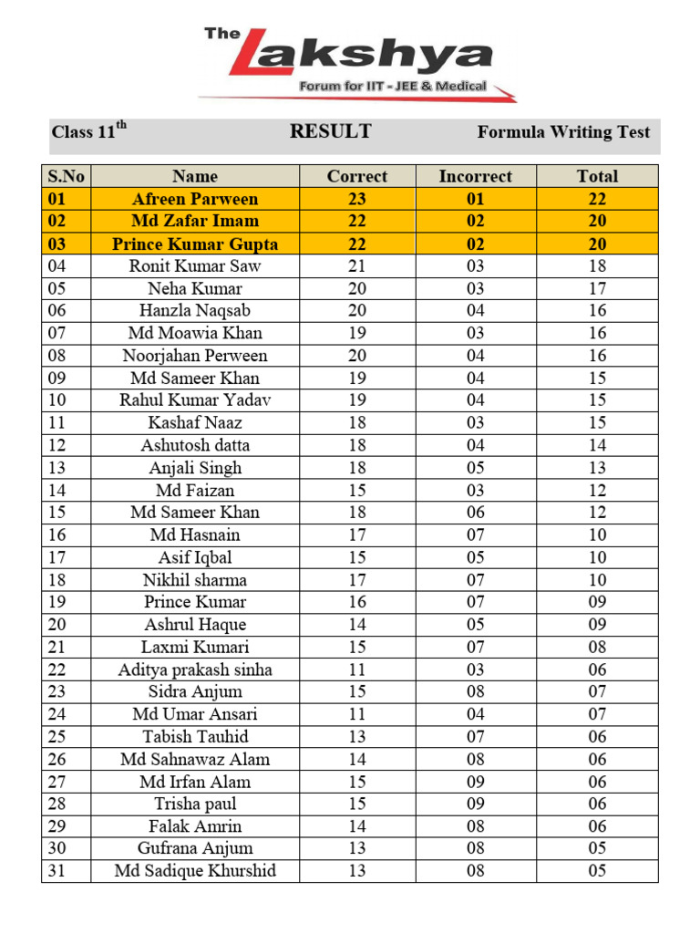 Formula Writing Test Result | PDF