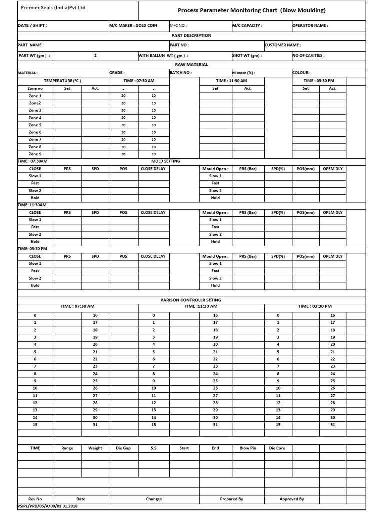 PSIPL-PRD-05-A Process Parameter Monitoring Chart Blow | PDF ...