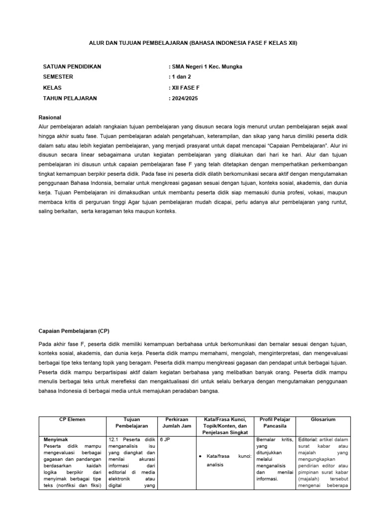 Atp B. Indo Fase F Kelas Xii | PDF