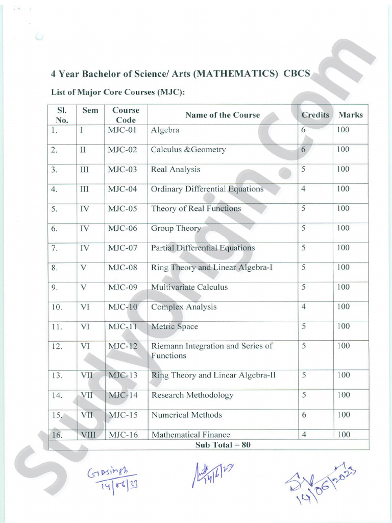 University BSC Math MJC 1 Syllabus 1st Semester | PDF