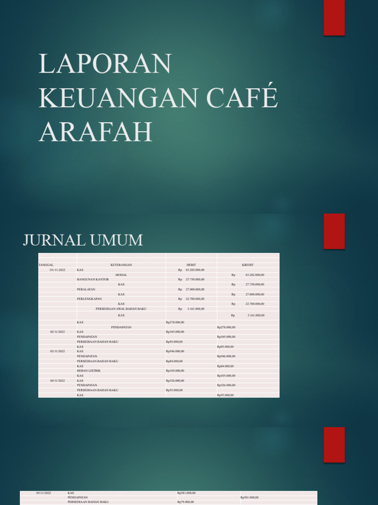 Laporan Keuangan Café Bulan 11 | PDF