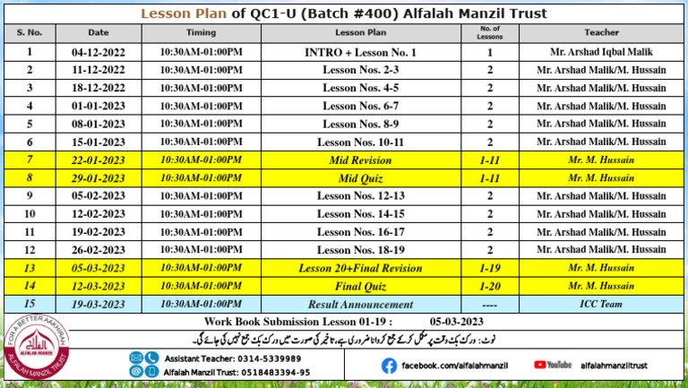 Lesson Plan Batch 400 (Alfalah Manzil Isb) | PDF