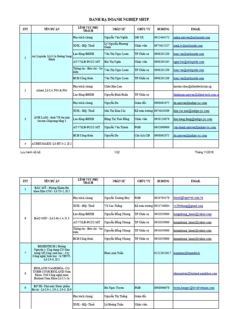DN Lớn KCNC - Q9 | PDF