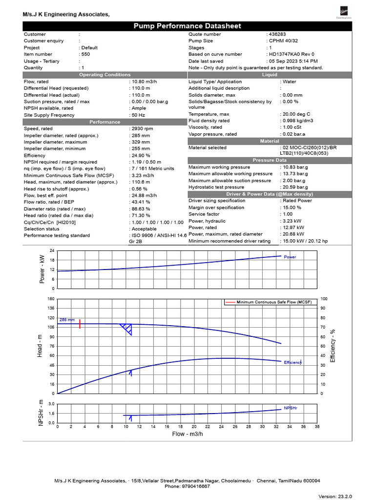 3 - Jockey Pump - 10.8 Cu.m@110 MTR - CPHM 40-32 - 15 KW - 2900 RPM ...