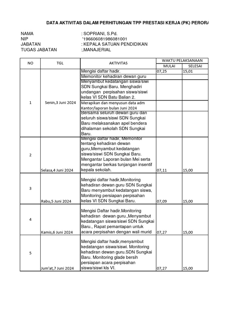 Data Aktivitas TPP 2024 Edit | PDF