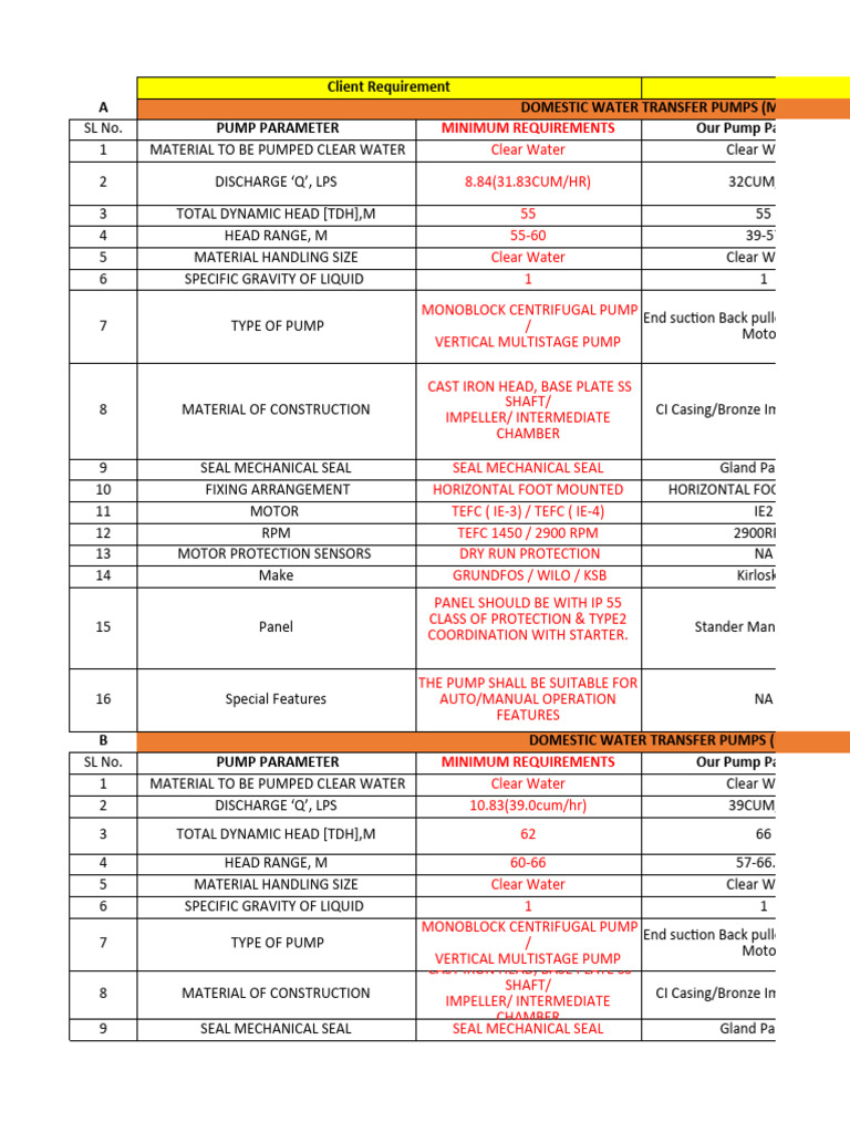 Pump List - NG & Essence | PDF | Pump | Fluid Mechanics