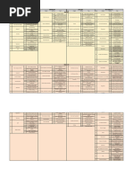 PW-SAT - Exam Syllabus | PDF | Chemistry | Equations