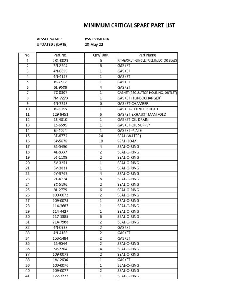 (05-E1-MCS-VMM) Minimum Critical Spare Part List (Rev.0-June 22) | PDF ...