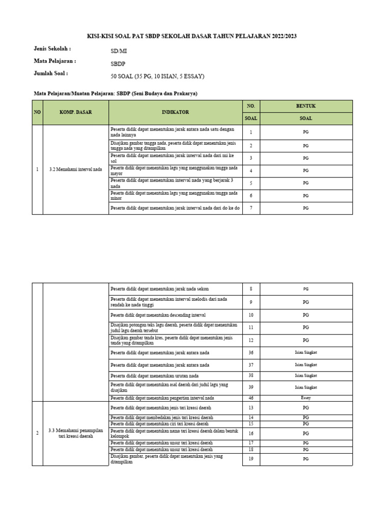 Kisi-Kisi SBDP | PDF