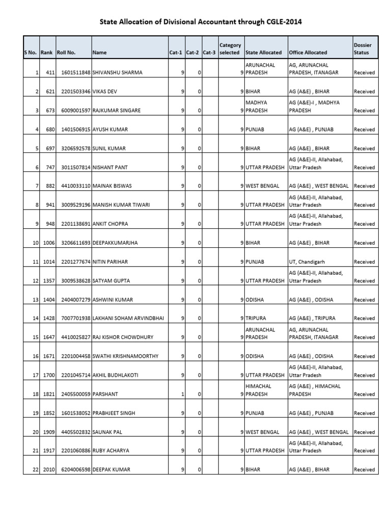 Divisional Accountant allocation-CGLE-2014 | PDF