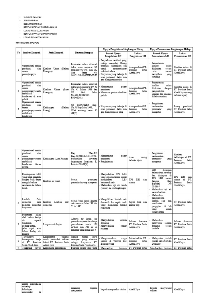 Matriks Ukl-Upl | PDF