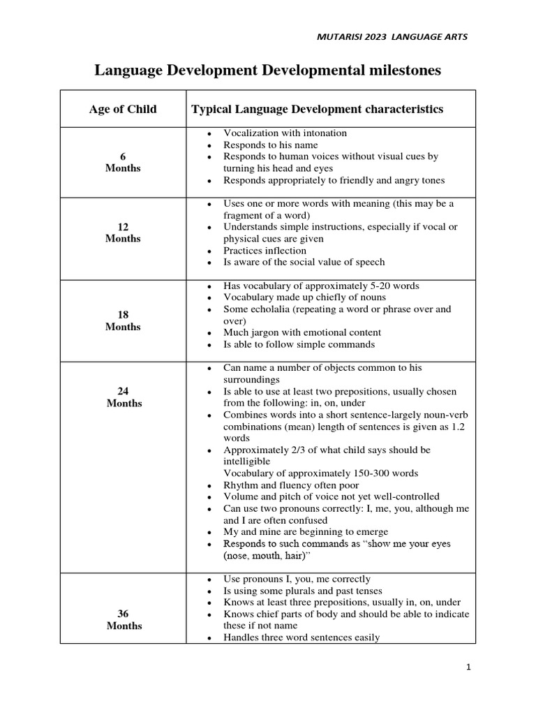 Language Development Milestones by Age | PDF | Word | Language Development