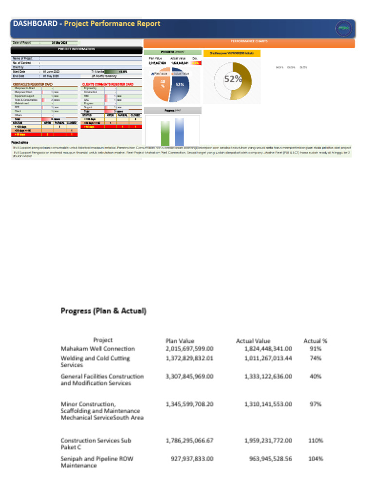 Dashboard Format | PDF | Engineering