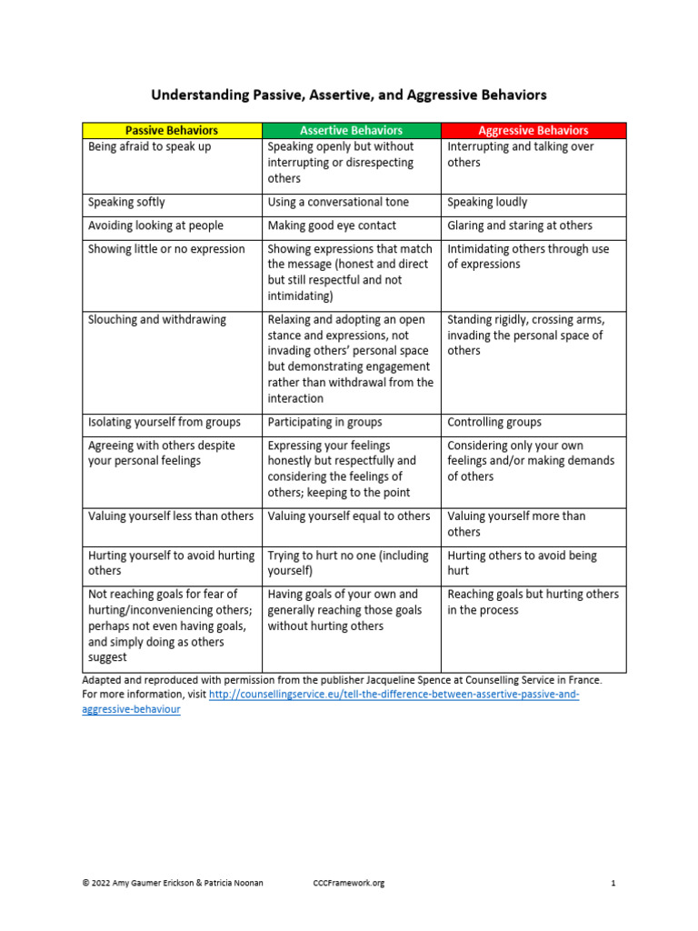 1d. Understanding Behaviors | PDF | Communication | Aggression