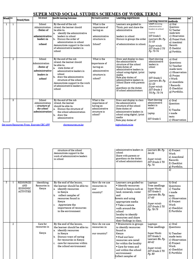 Grade 5 Term 2 Social Studies Schemes | PDF | Learning | Agriculture