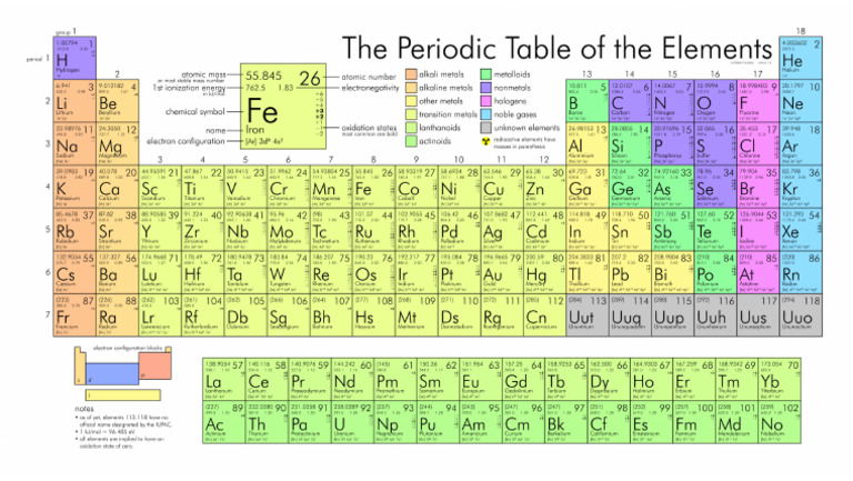 Periodic | PDF