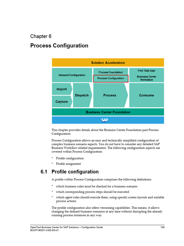 Process Configuration Pdf Method Computer Programming Inheritance Object Oriented