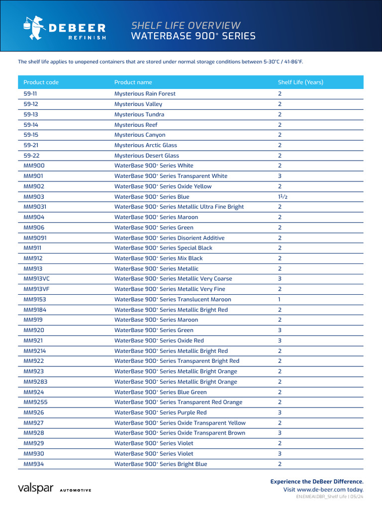 DeBeer Product Shelf Life Overview | PDF | Color | Shelf Life