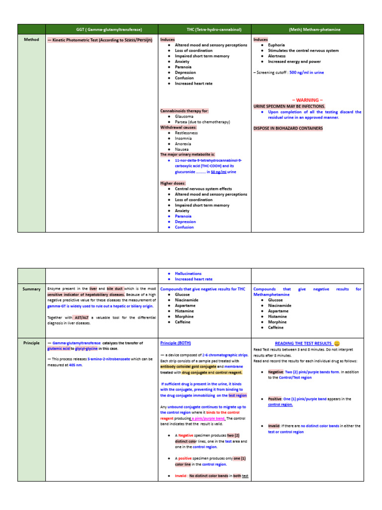 Drug-Testing GGT | PDF | Methamphetamine | Medical Specialties