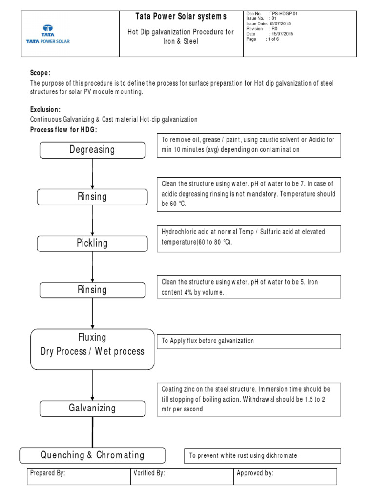 Hdg Procedure Tpssl Pdf Materials Chemical Substances