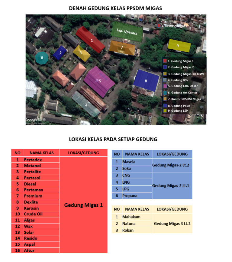 Denah Kelas PPSDM Migas | PDF