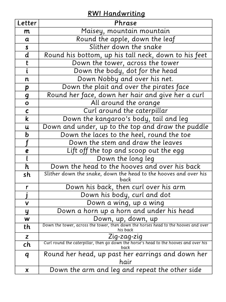 RWI Handwriting Letter Guides | PDF