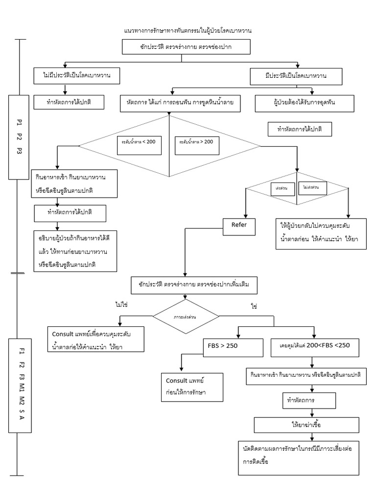Httpsbkpho Moph Go Thbungkanphouploadsmedia201509240358001731 PDF | PDF