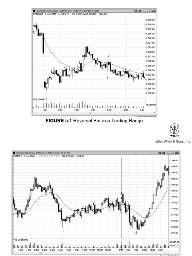 FIGURE 5.1 Reversal Bar in A Trading Range | PDF