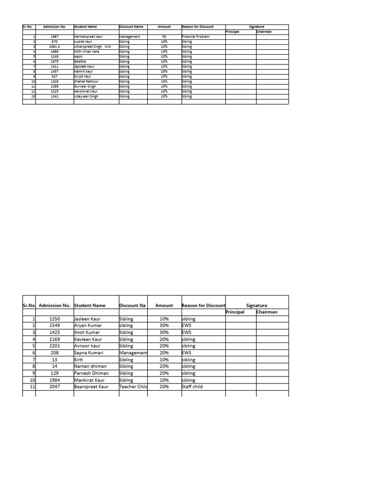 Concession Excel Sheet | PDF