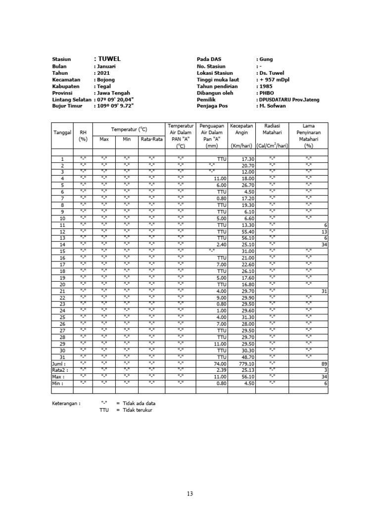 Klimatologi 2021 2 | PDF