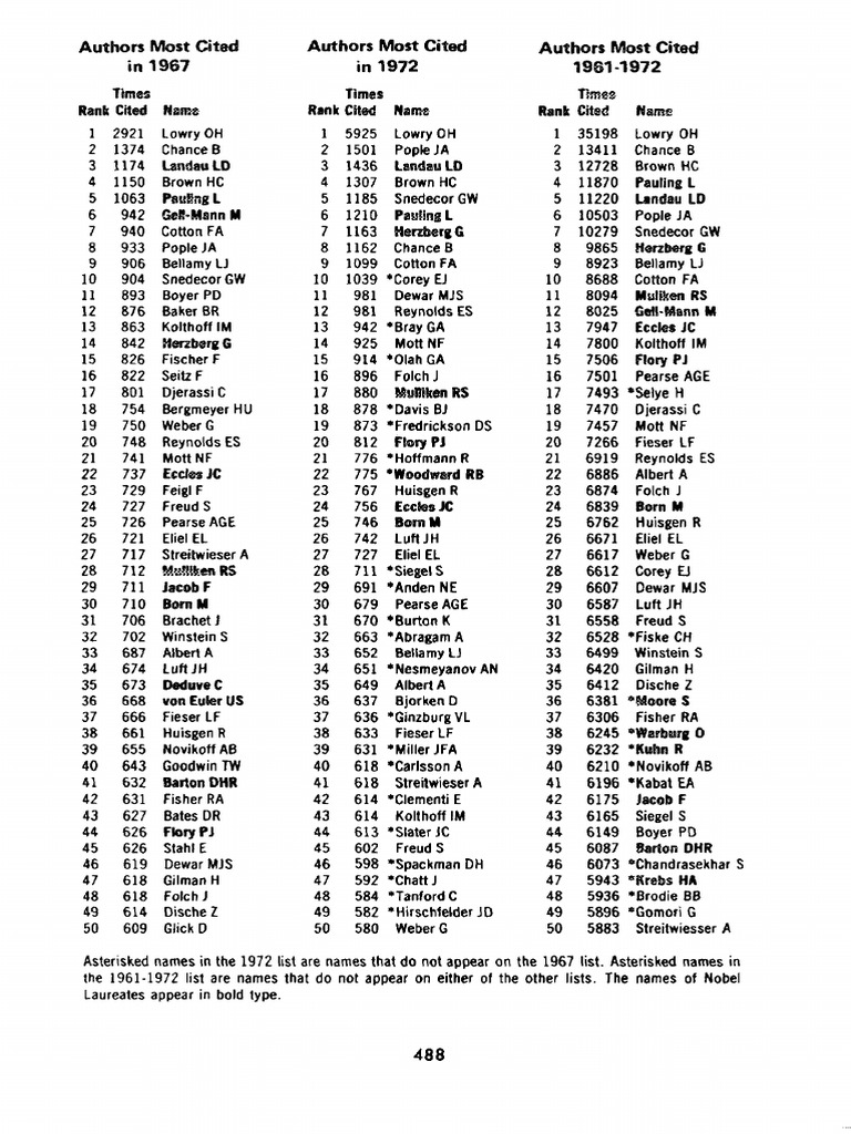 Pages From MOST CITED FIG | PDF