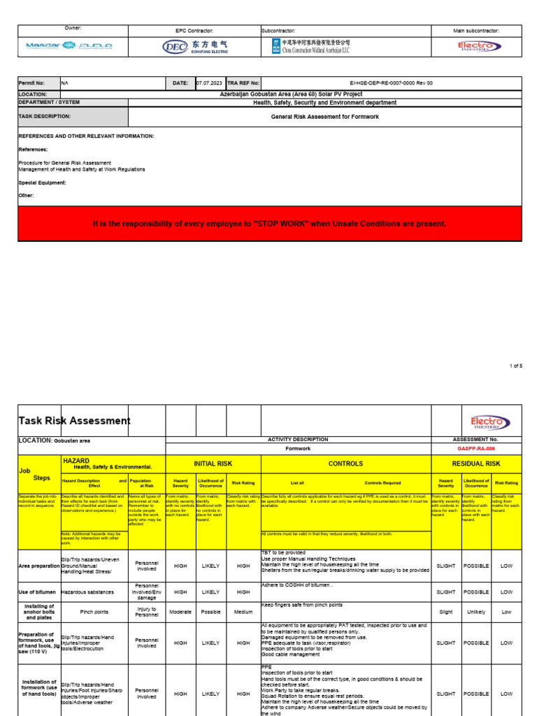 GASPP-RA-006 Form Work | PDF | Risk | Hazards