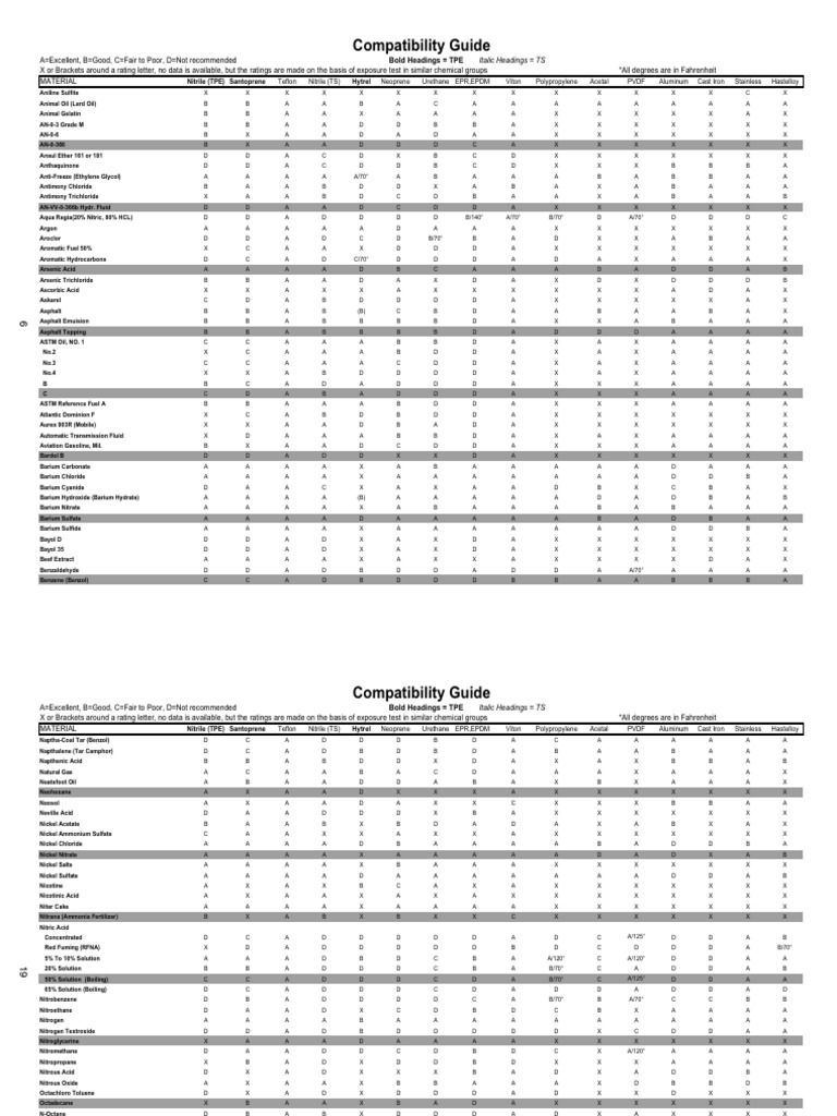 Chemical Compatibility Ratings Guide | PDF | Chemical Substances ...