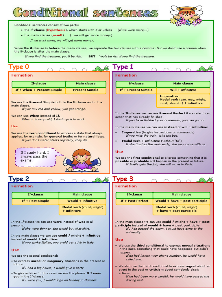 Conditional Sentences | PDF | Question | Semantic Units