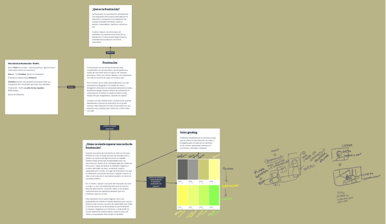 Canvas Brainstorming-240624 0414 | PDF | Las emociones | Conceptos ...