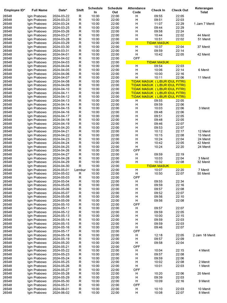 Absensi Igin Prabowo (Periode 22 Maret - 23 Juni 2024) | PDF