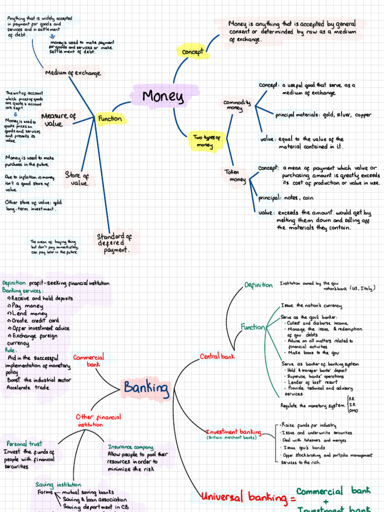 Mindmap (File T NG H P) | PDF | Equity (Finance) | Income Statement