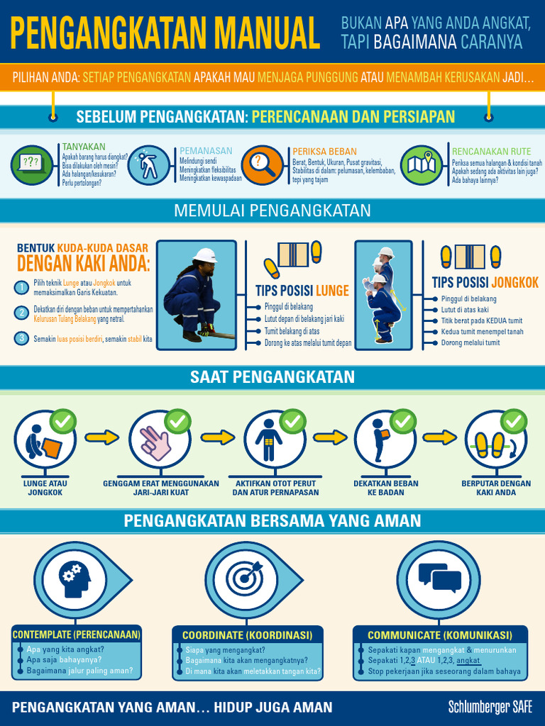 SIPP Manual Lifting - Poster - V00 - ID | PDF