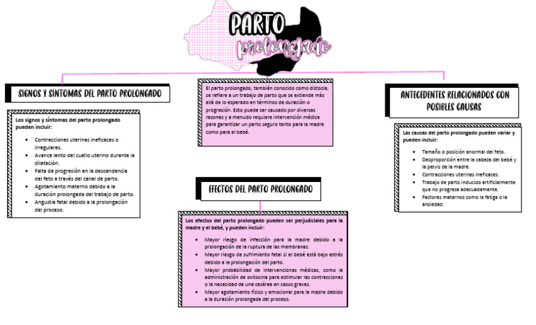 Mapa Conceptual 5 Parto Prolongado | PDF | Parto | Maternidad