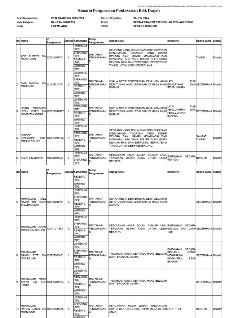 Pentaksiran Bahasa Inggeris Kelas 5 | PDF