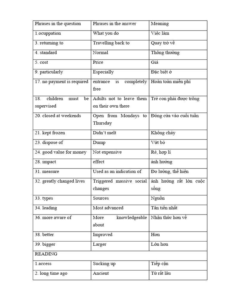 Key Words Test 4 Cam 15 | PDF