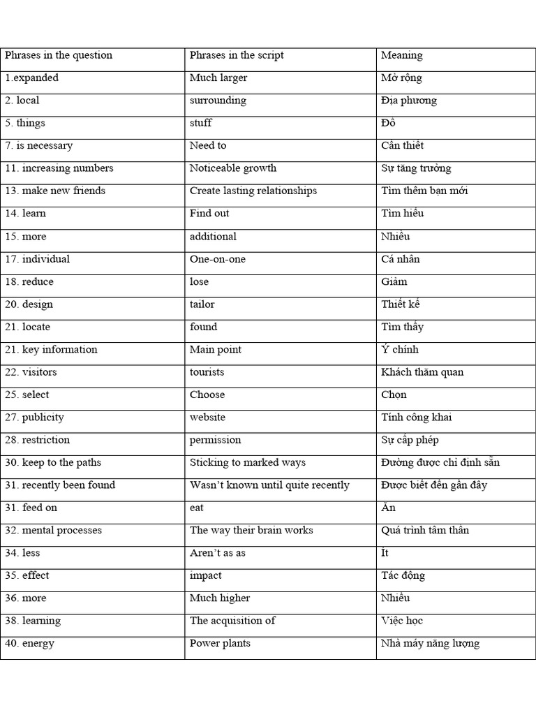 Key Words Test 7 Cam 12 | PDF