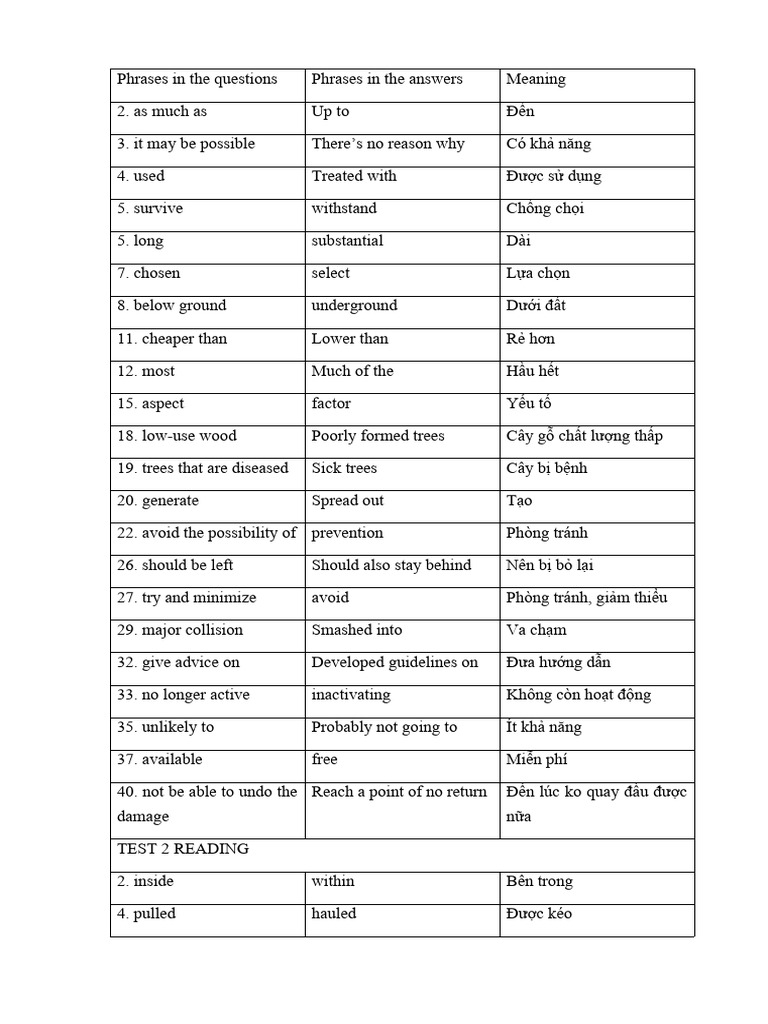 Test 1 2 3 Cam 18 | PDF