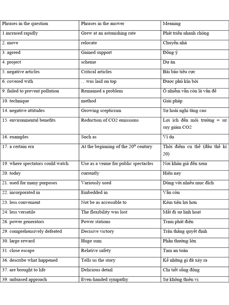 Key Words Test 123 Cam 17 | PDF