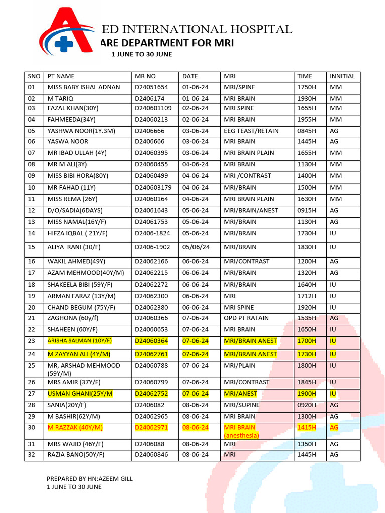 Day Care Department PT List | PDF | Medical Imaging | Magnetic ...