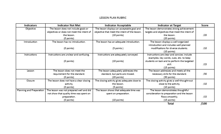 Lesson Plan Rubric Pdf Human Communication Cognition