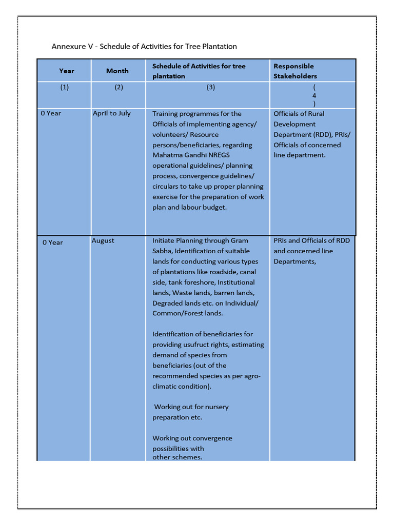 Plantation Schedule - AMC - 2022-23 | PDF | Manure | Agriculture