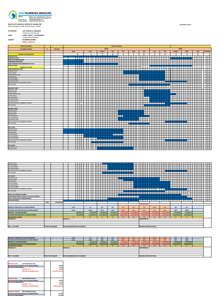 Hcmhi Plumbing Work Schedule Nov 29 2022 | PDF | Plumbing | Drainage