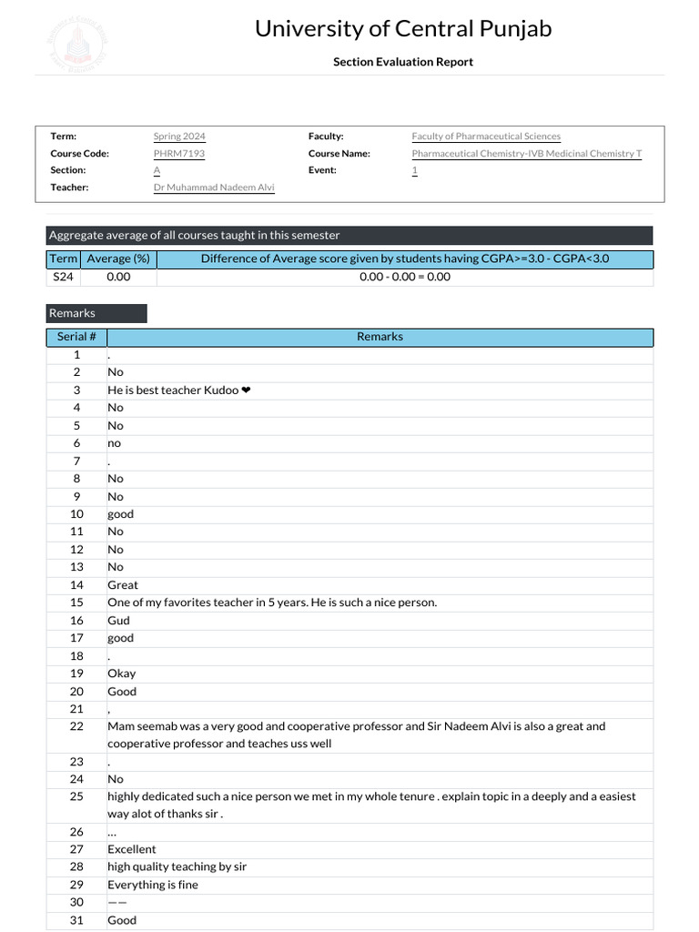 PHRM7193 S24 PHMD F19 A - Survey - Report | PDF | Medicinal Chemistry ...