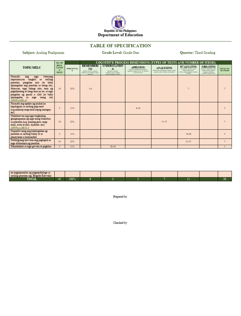 Ap Tos Third Quarter | PDF